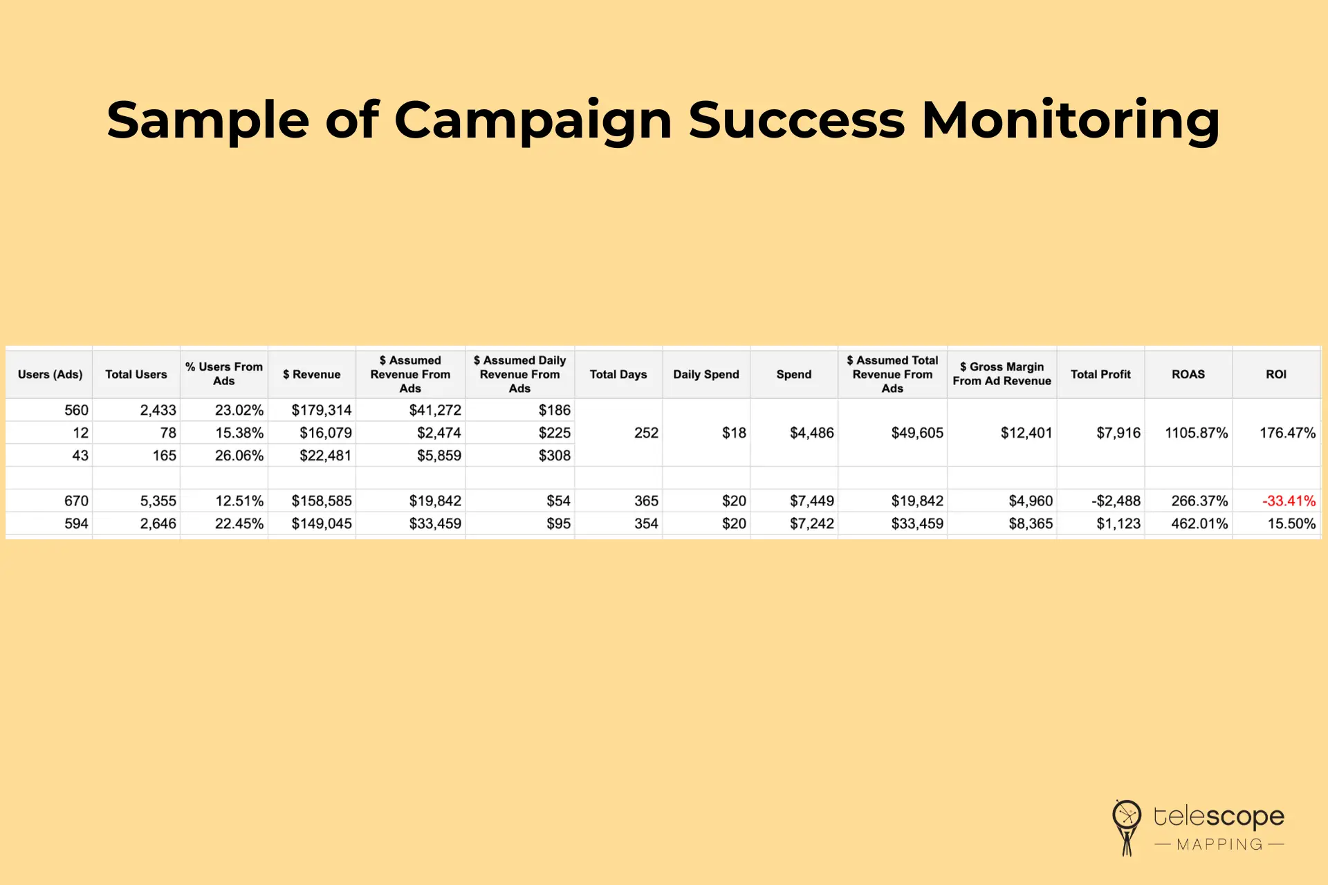 How To Measure Success With Google Ads Campaigns 2025 | Digital ...